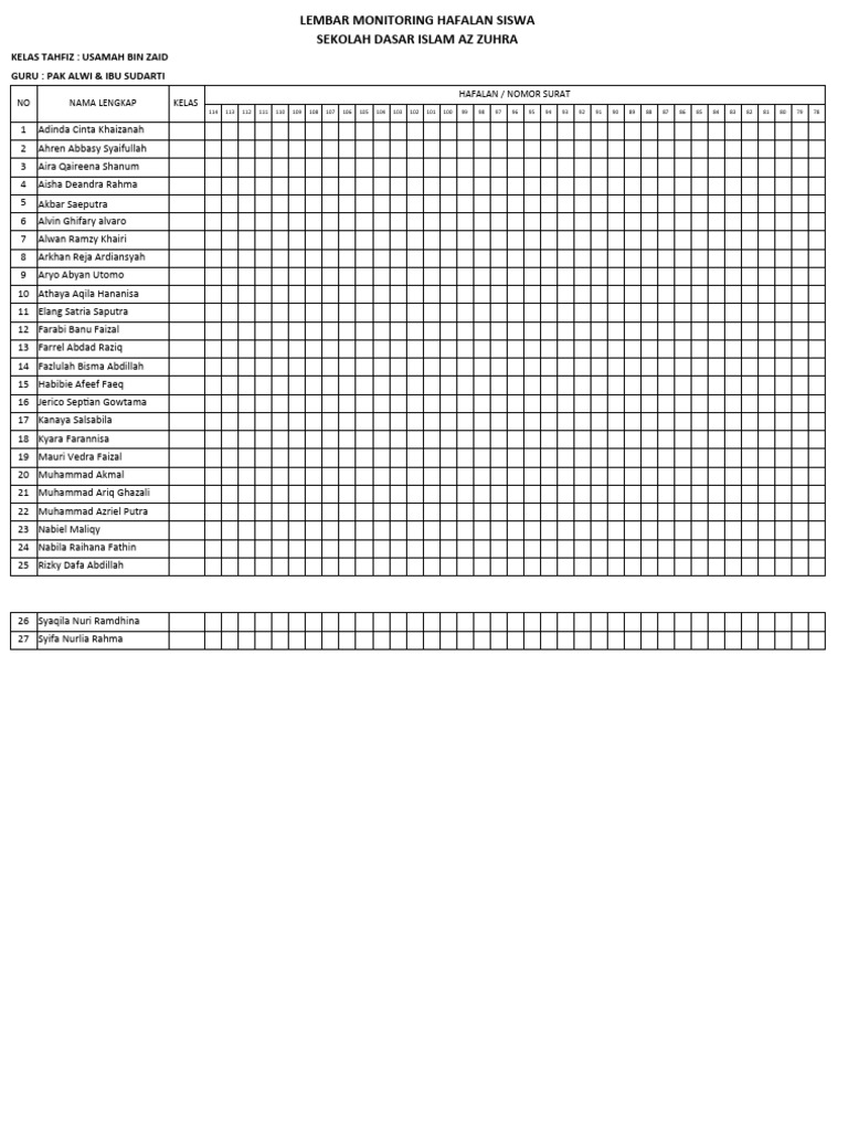 Lembar Monitoring Hafalan Siswa Sdi Azzuhra | PDF | Abrahamic Religions