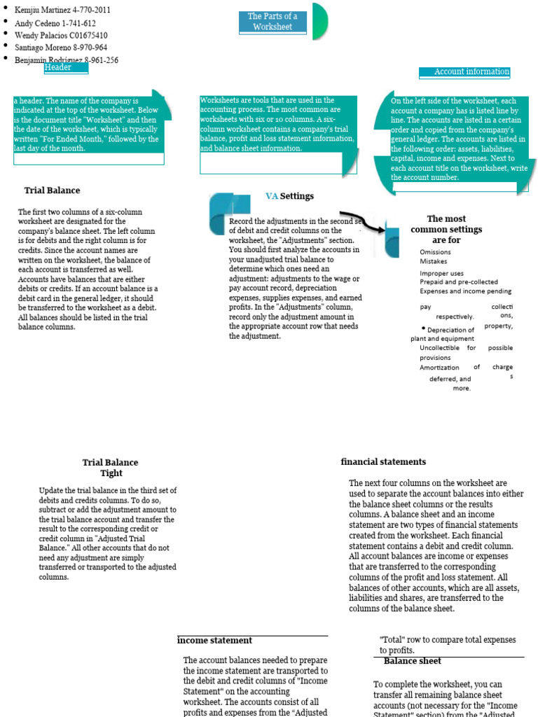Accounting Worksheet - 1 | PDF | Debits And Credits | Expense