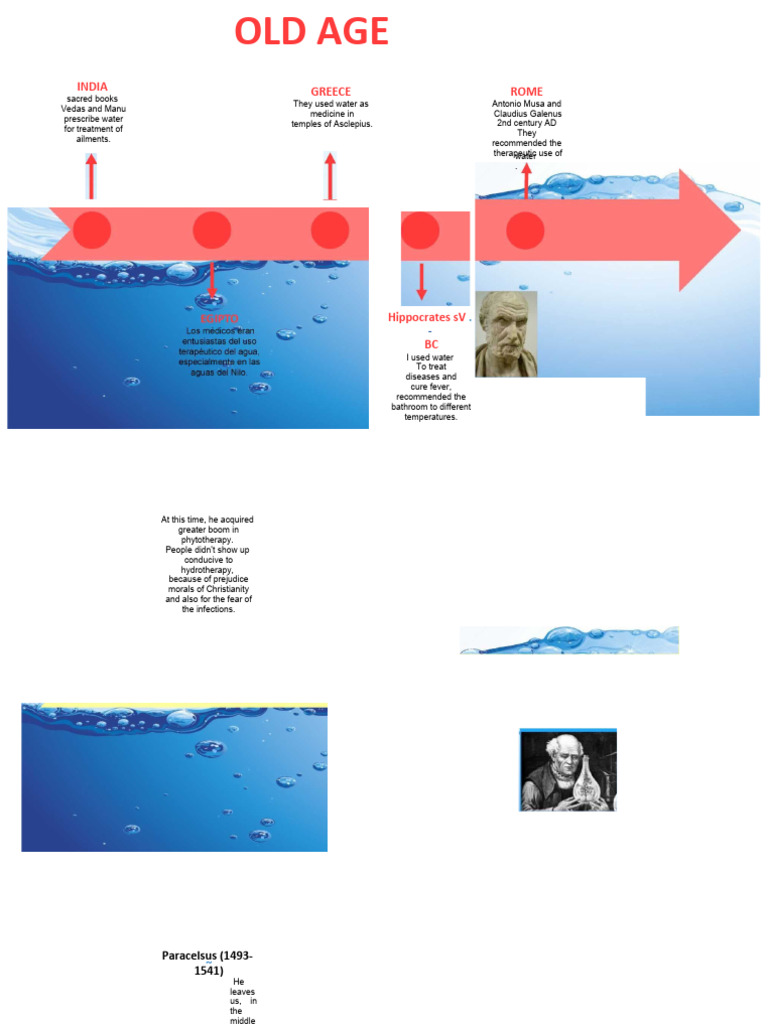 Timeline J History of Hydrotherapy | PDF | Spa | Health Sciences