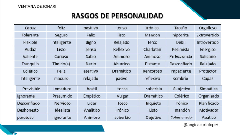 Lista de Rasgos de Personalidad | PDF