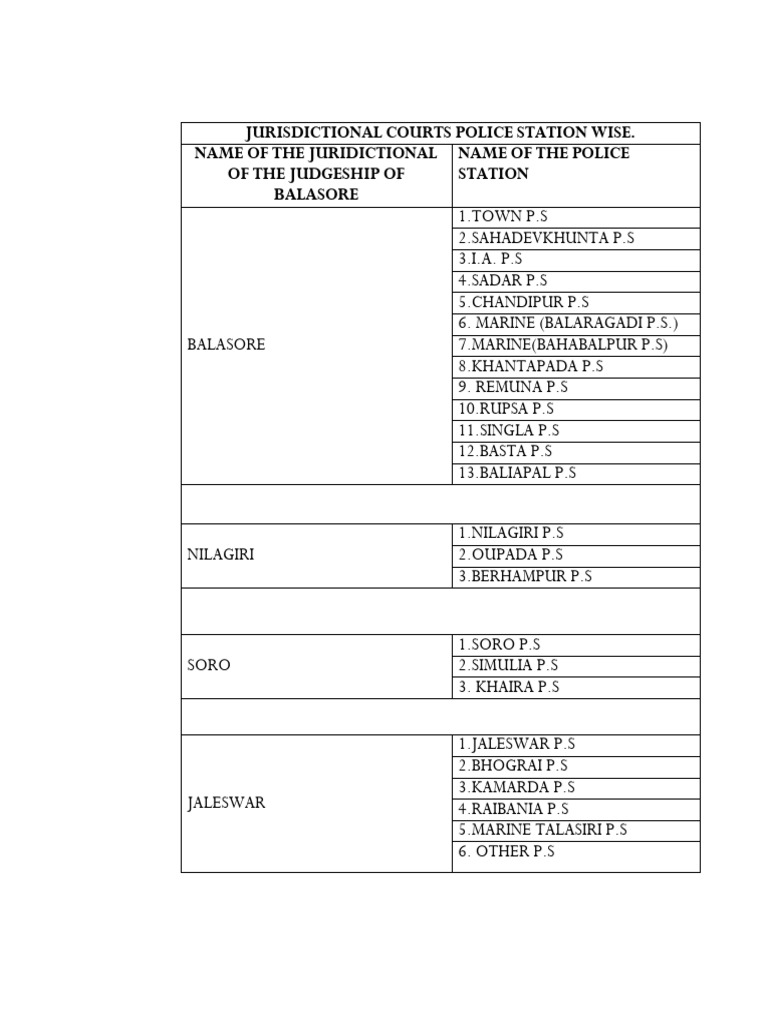 Jurisdictional Courts by Police Station | PDF | Social Science | Art
