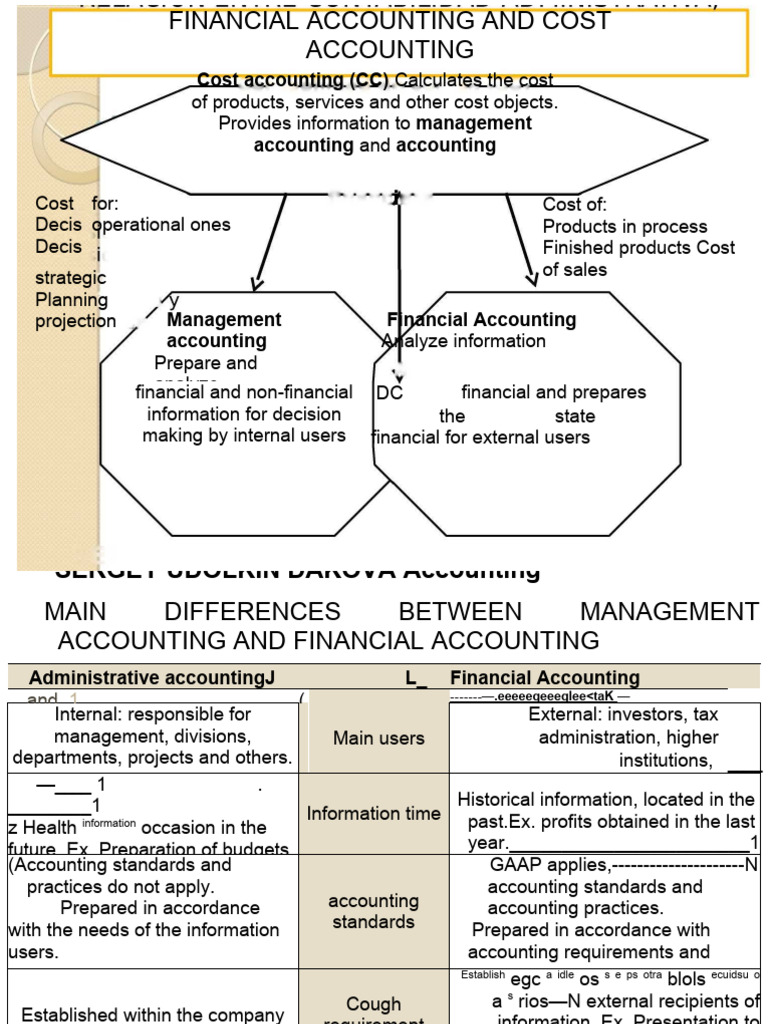 Cost and Management Accounting | PDF | Accounting | Cost Of Goods Sold