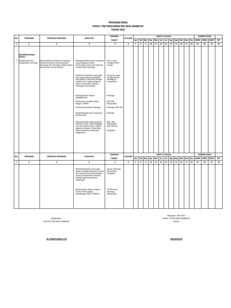 Program Kerja Pokja I TP PKK Jembayat 2021 - 2024 | PDF