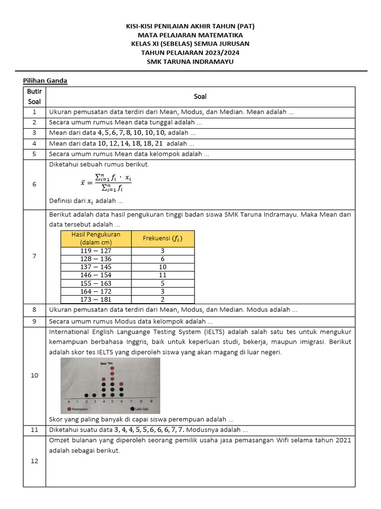 Kisi-Kisi Pat MTK Kelas Xi Semt. 2 Tahun 2023-2024 | PDF | Metode & Bahan Ajar | Komputer