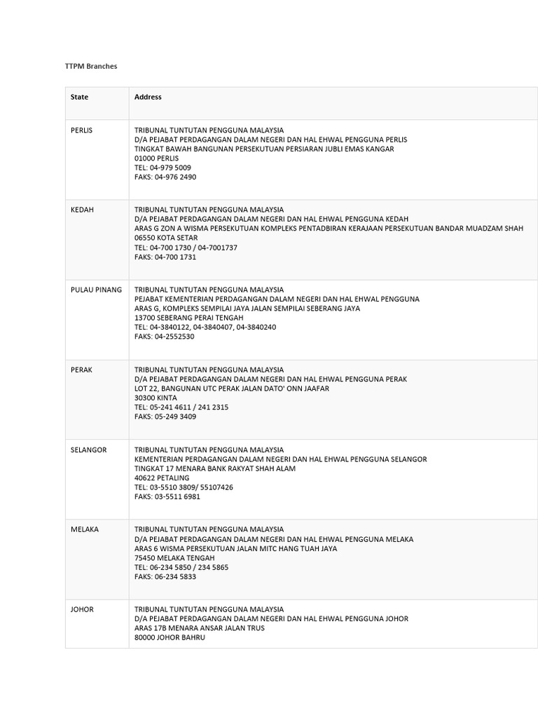 TTPM Branches | PDF
