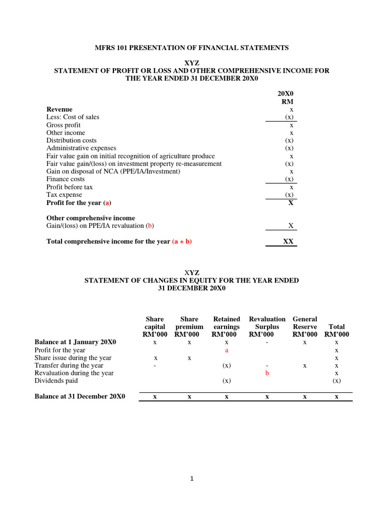 Format SOPL N SOFP | PDF | Fixed Asset | Equity (Finance)