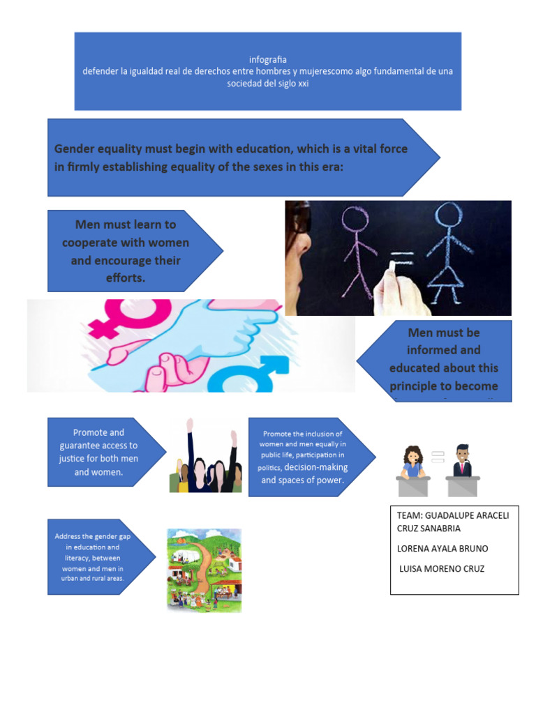 INFOGRAPHIC | PDF | Social Equality | Discrimination
