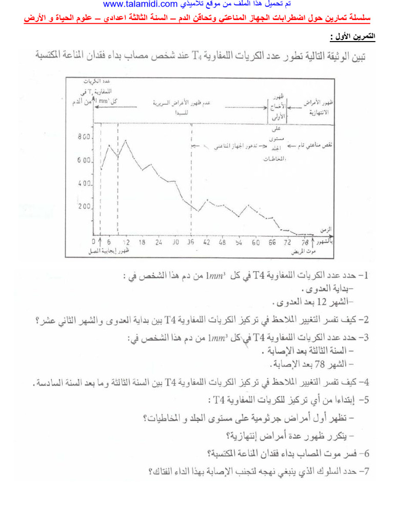 3AC SVT Exercice 01 | PDF