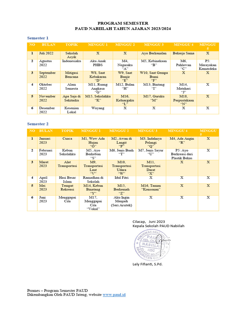 Program Semester PAUD Jateng Kurikulum Merdeka | PDF