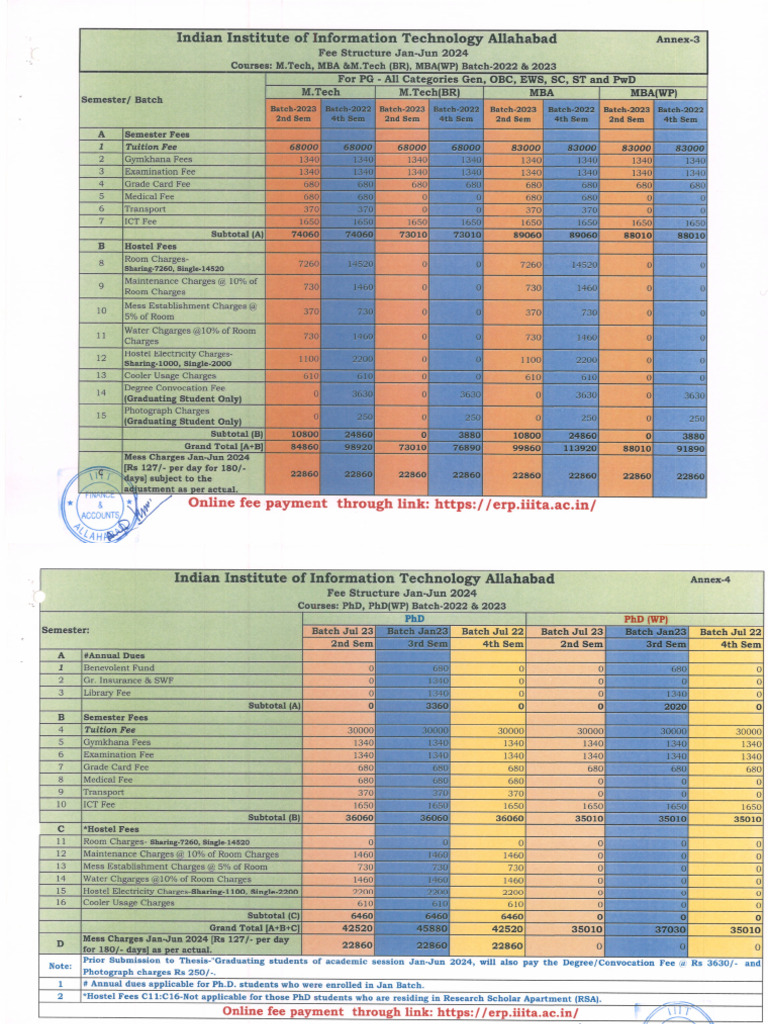 Fee Notice & Fee Structure Jan-Jun 2024 For M.Tech & MBA | PDF