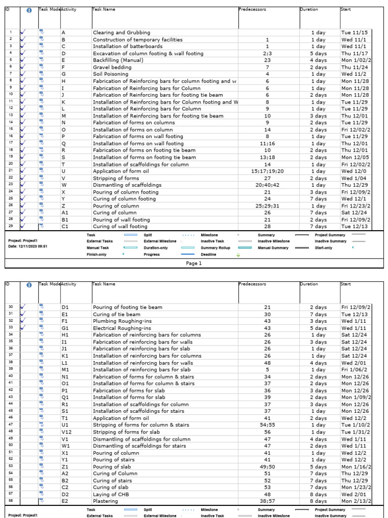 Group 6 Gantt Chart | PDF | Chess