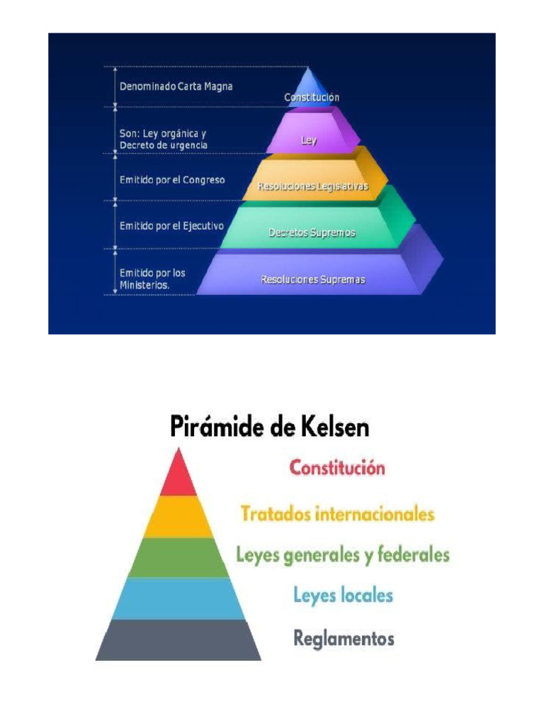 Piramide de Kelsen | PDF