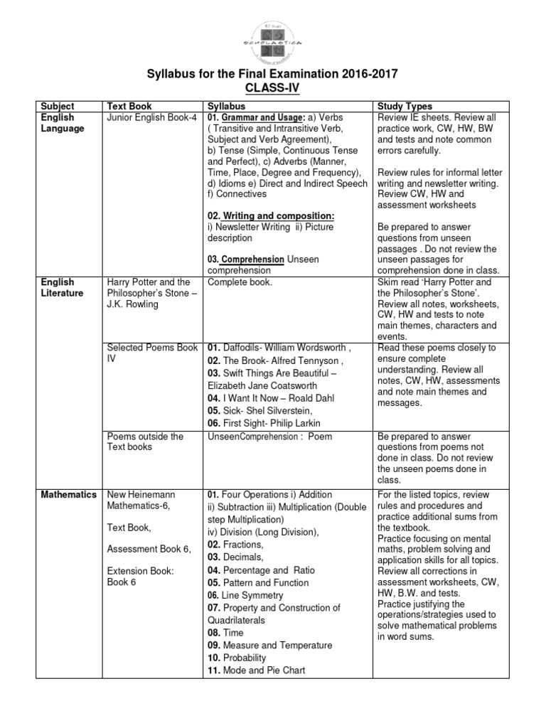Class IV Final Examination Syllabus 2016-17 | PDF | Verb | Mathematics