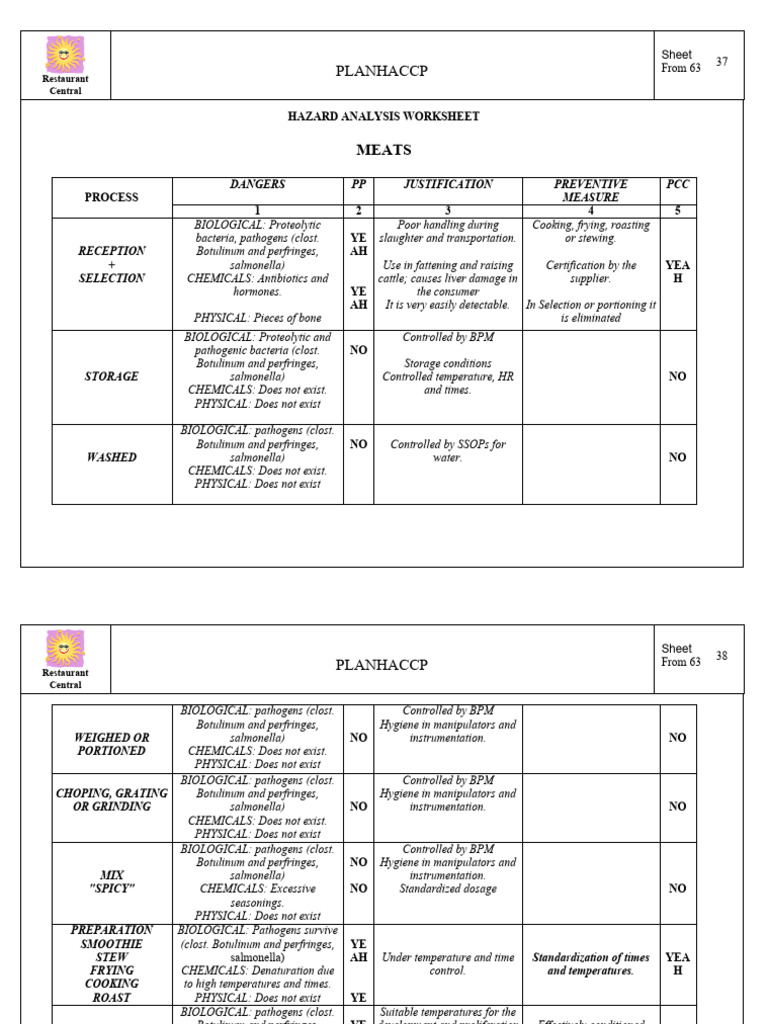 Hazard Analysis Worksheet | PDF | Hygiene | Cooking