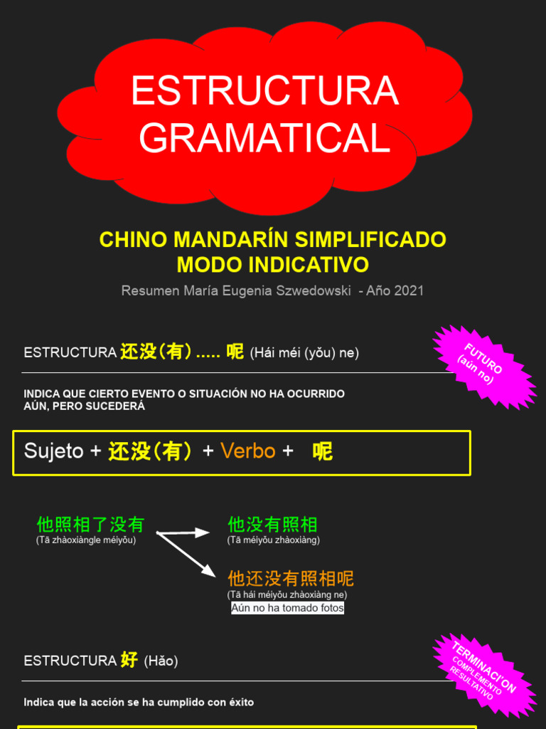 Chino Mandarín Simplificado - Modo Indicativo - Estructura Gramatical ...