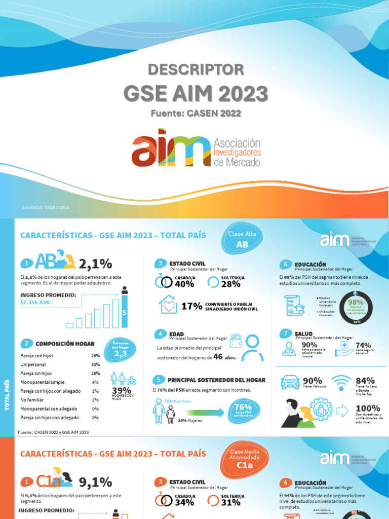 Características de GSE AIM 2023 | PDF