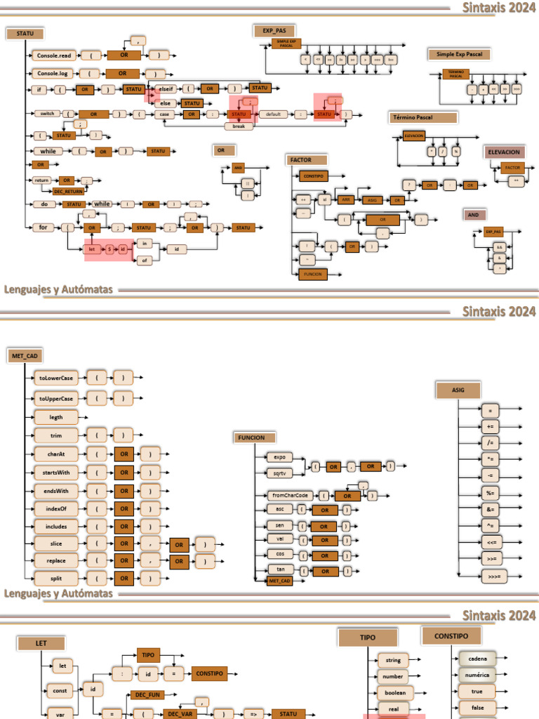 Sintaxis 2024V4-1 Chilo | PDF | Computer Programming | Software Engineering