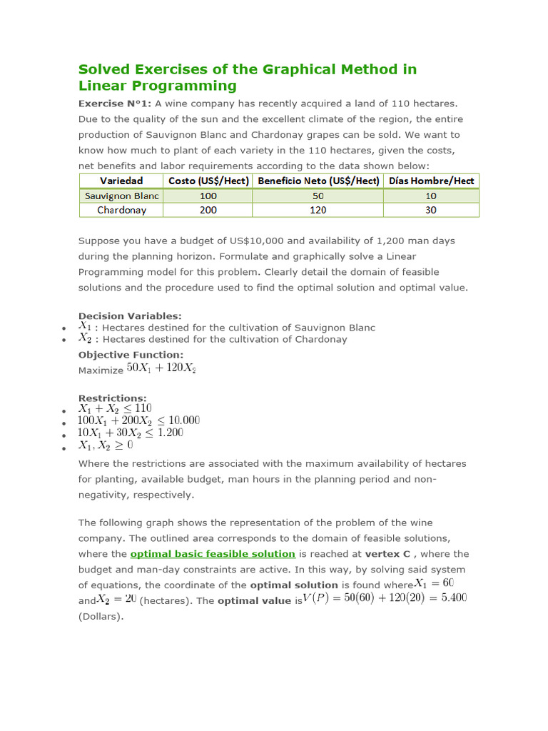 Solved Exercises of The Graphical Method in Linear Programming | PDF | Mathematical Optimization ...