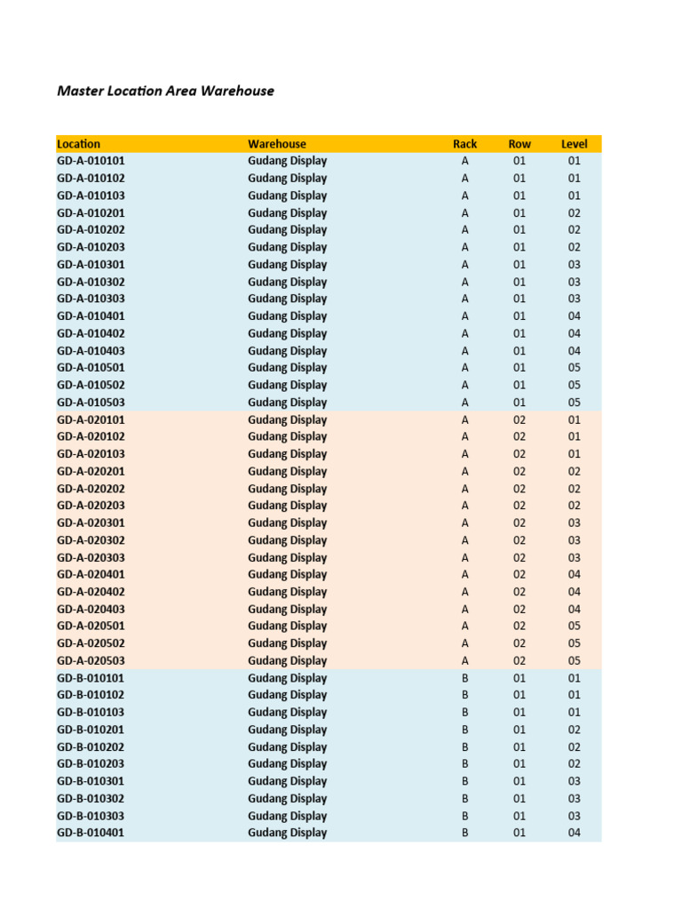 Master Loc Area | PDF