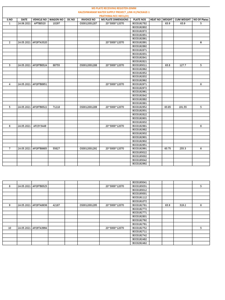 MS Plate Receiving Register 20, 22, 25 MM | PDF | Vehicles