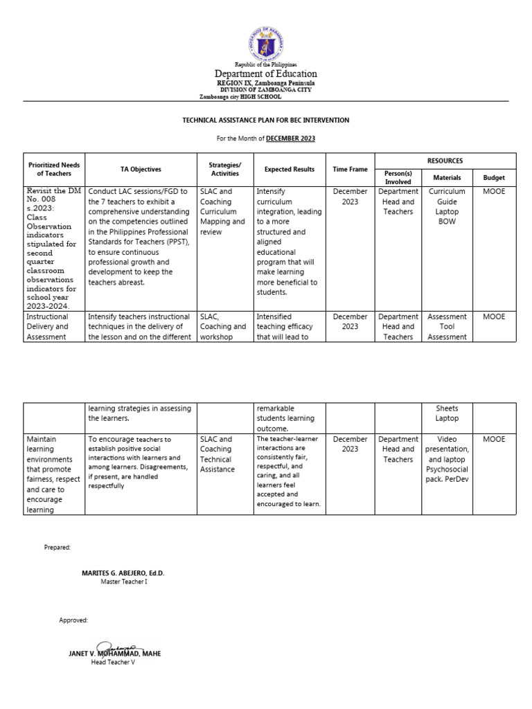 December 2023 Technical Assistance Plan | PDF | Teachers | Learning