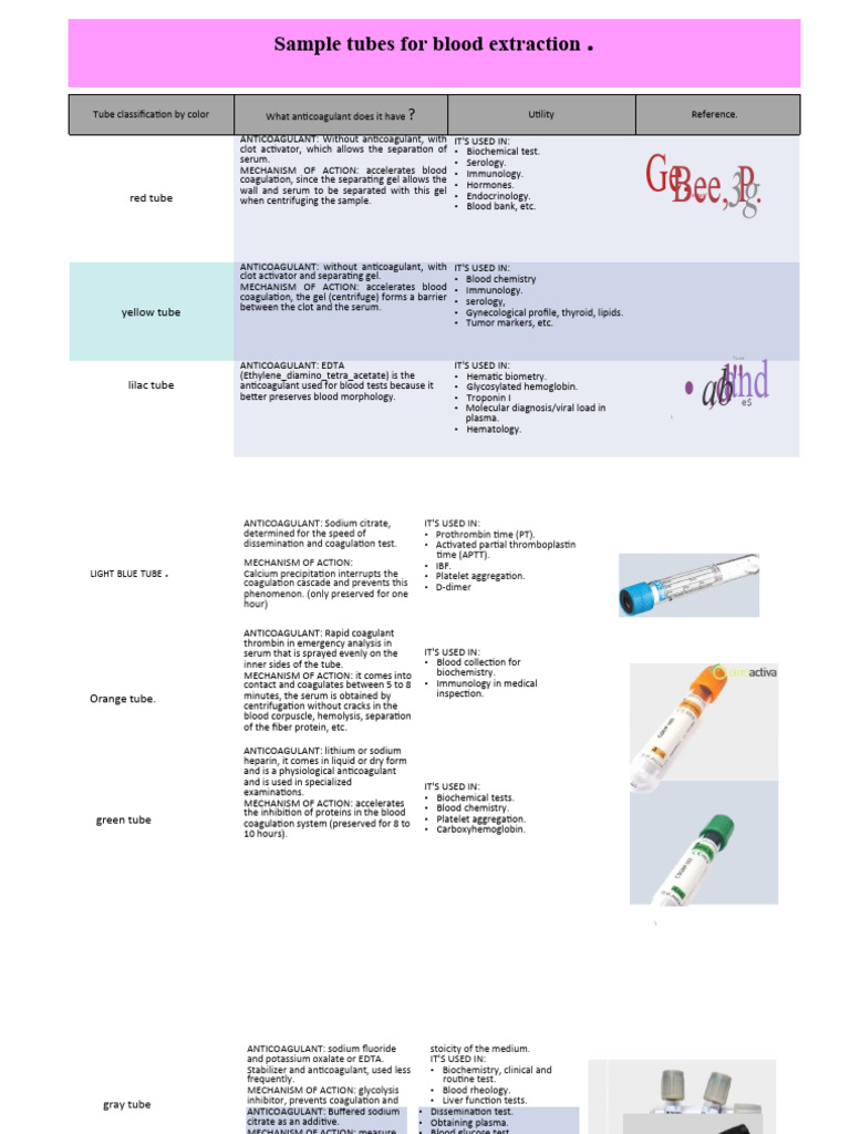 Sample Tubes | PDF | Blood Plasma | Coagulation