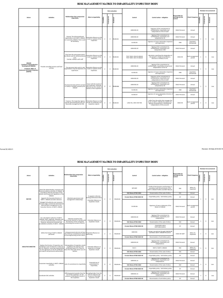 Risk Management Matrix For Impartiality Inspection Body 2022 | PDF ...