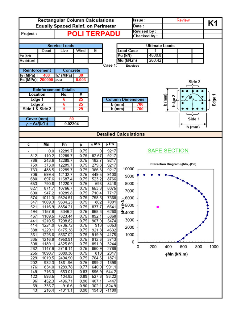 Poli Terpadu: Rectangular Column Calculations Equally Spaced Reinf. On Perimeter | PDF ...
