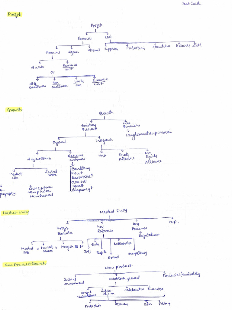 CASE Study Frameworks | PDF