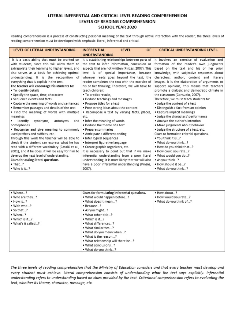 Understanding Reading Comprehension Levels | PDF | Reading ...