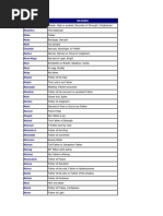 Alphabetical List of Biblical Names | PDF | Hebrew Bible People