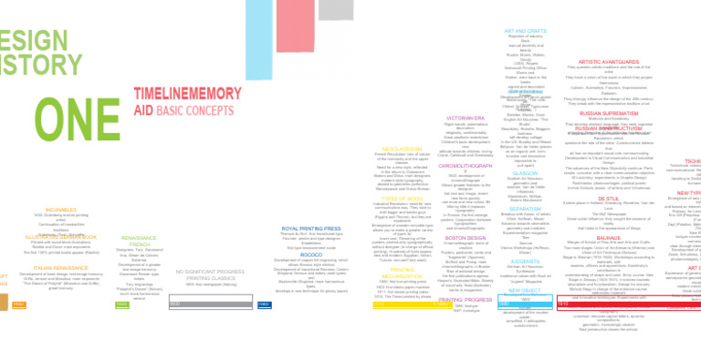 Timeline - History of Design | PDF | Graphic Design | Art Nouveau
