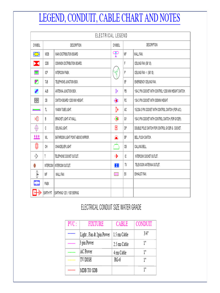 Legend, Conduit, Cable Chart and Notes: Electrical Conduit Size Water ...