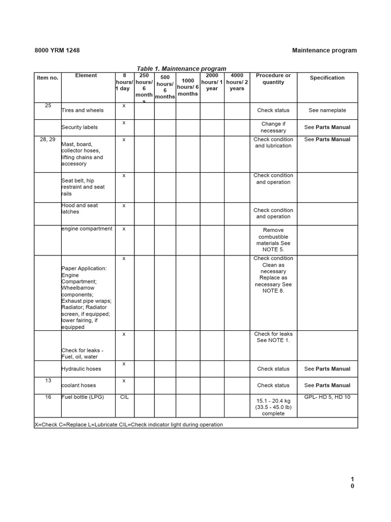 Yale Forklift Periodic Maintenance | PDF | Motor Oil | Diesel Engine