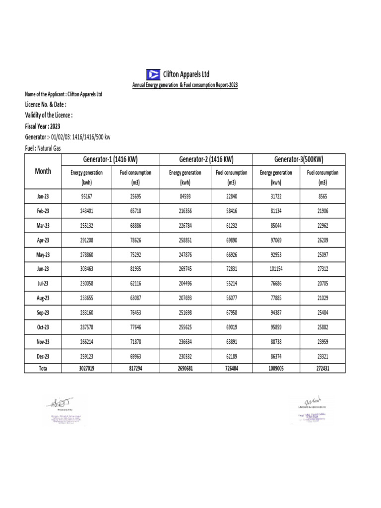 Annual Generator Energy & Fuel Consumption-2023 | PDF | Fuels | Energy ...