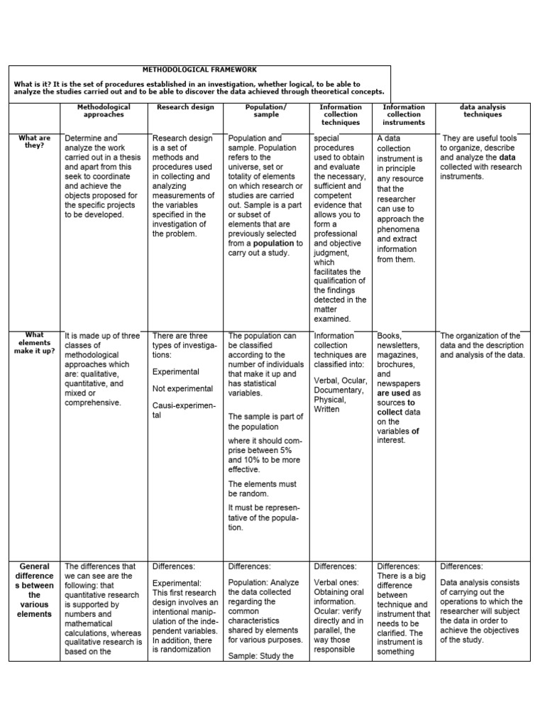 Research Methodology Matrix Overview | PDF | Methodology | Research Methods