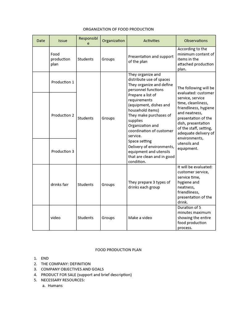 Food Production Plan | PDF | Kitchen | Menu