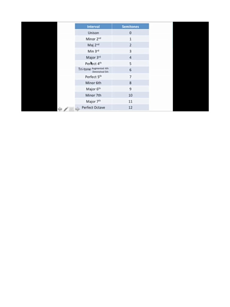 Interval Semi Tone | PDF
