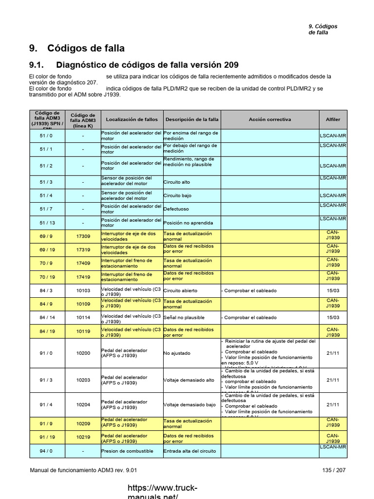 Códigos de Falla DTC de MERCEDES Actros y Atego | PDF | Turbocompresor | Refrigerante