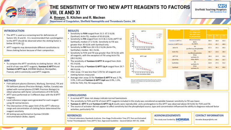 The Sensitivity of Two New APTT Reagents To Factors VIII IX and XI ...