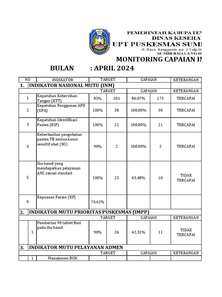 LAPORAN INDIKATOR MUTU 2024 Apr | PDF