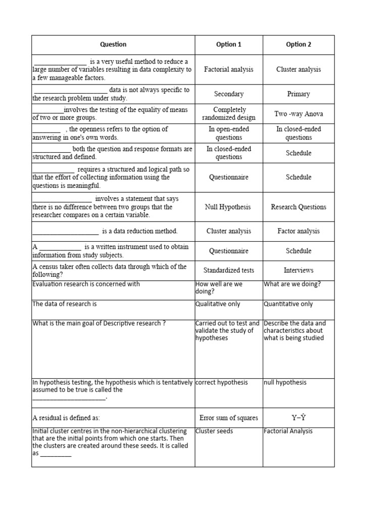 Research Methodology | PDF | Analysis Of Variance | Errors And Residuals