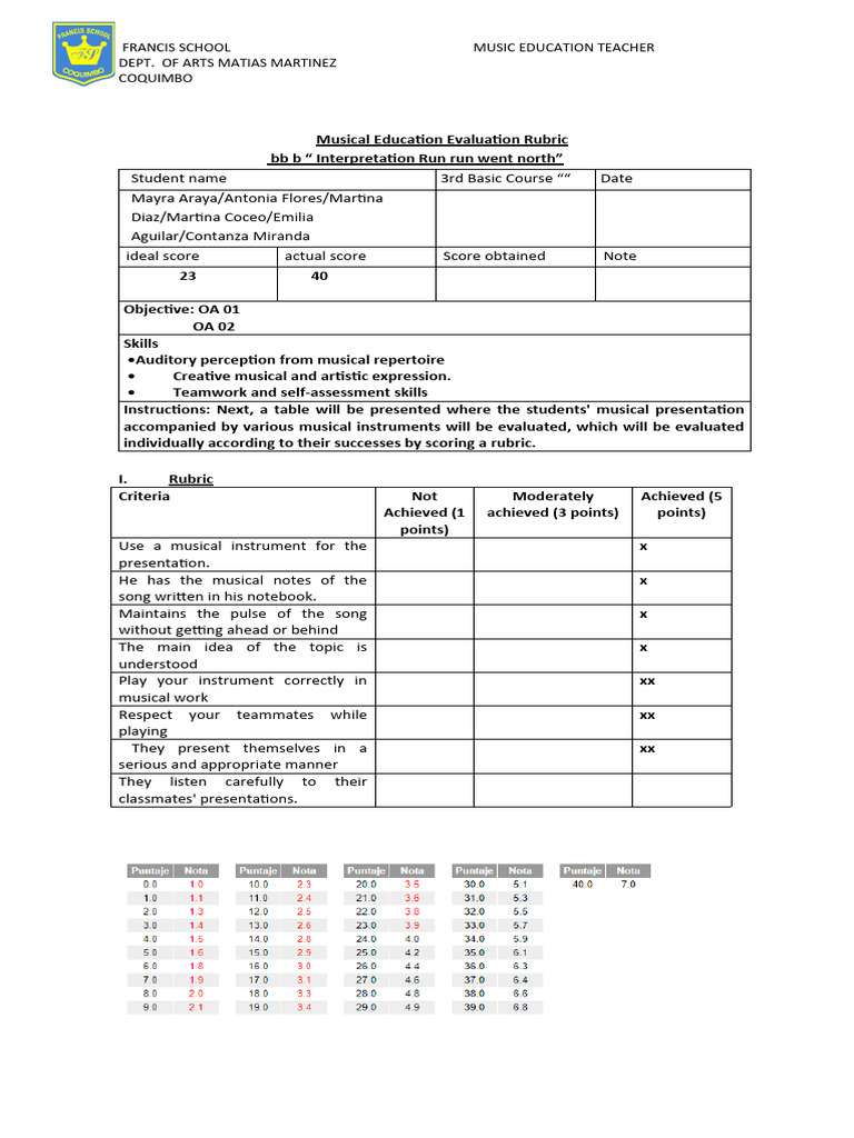 Music Education Evaluation Rubric | PDF | Rubric (Academic ...
