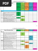 QBCC Form 4 Submission Guide | PDF | Plumbing | Hydraulic Engineering
