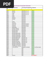 TunerPro MS43 Community Patchlist - MS4X Wiki | PDF | Throttle | Fuel Injection
