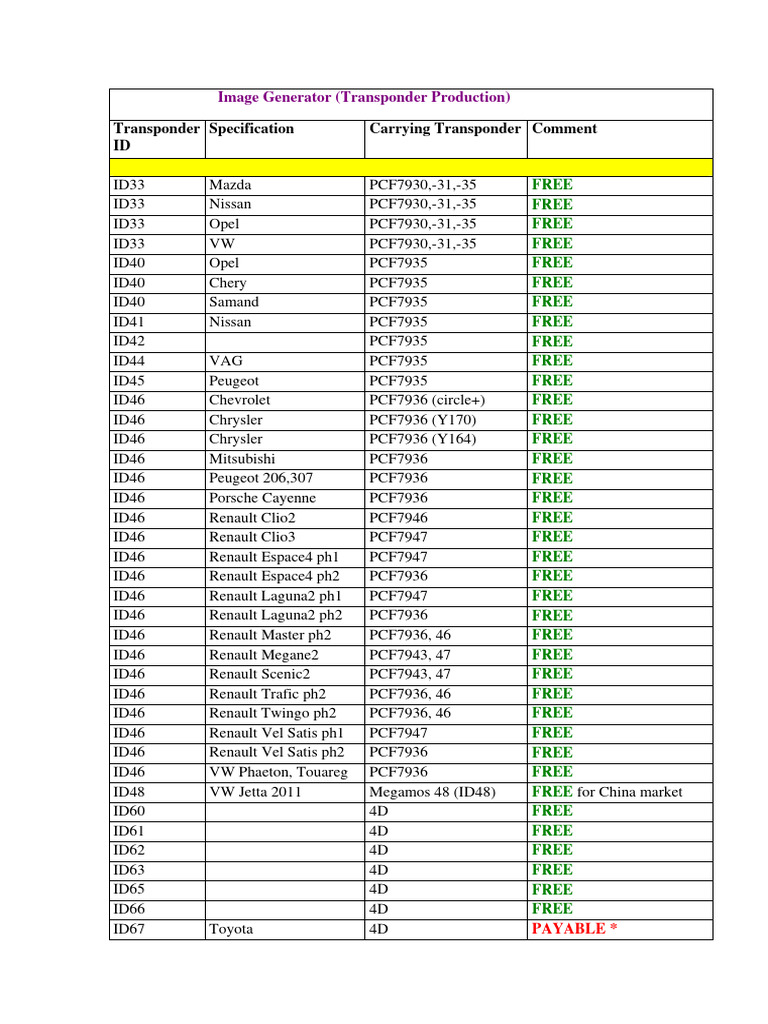 Tango Features Pdf Automotive Industry Motor Vehicle