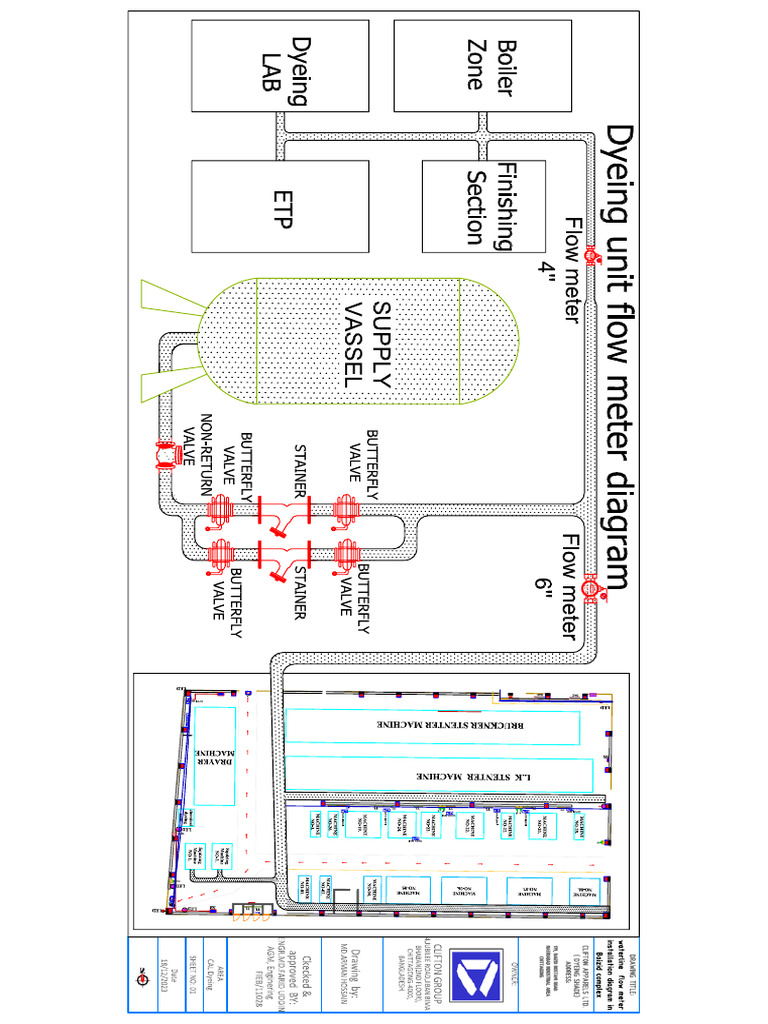 CAL Dyeing unit flowmeter diagram -2023 | PDF