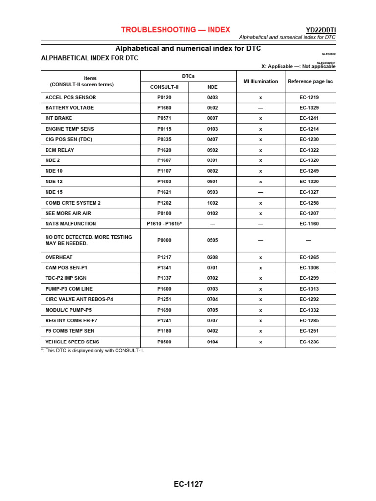 Nissan YD22 Engine Control | PDF | Airbag | Throttle