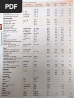 Food Composition Tables | PDF | Legume | Crops