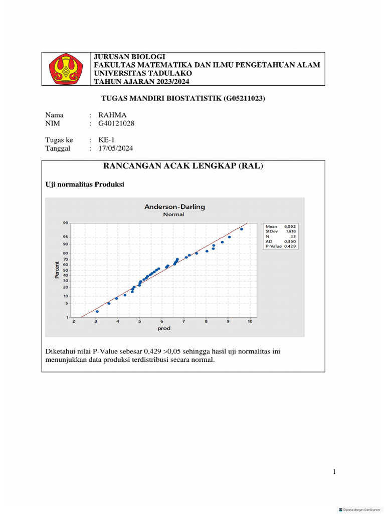 G40121028 RAHMA Tugas Responsi 1 | PDF